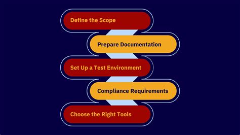 API Penetration Testing Tools Methodologies Examples