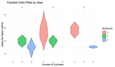Violin Plots In R With Ggplot2 Comprehensive Guide