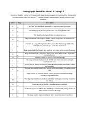 Understanding The Demographic Transition Model DTM And Its