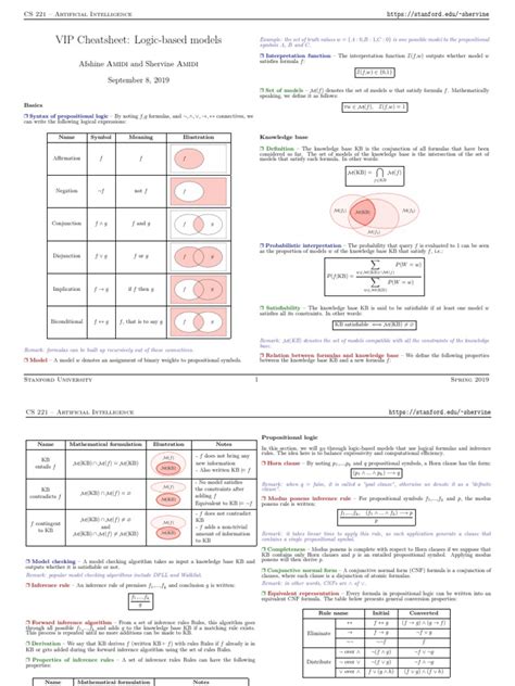 cheatsheet logic models pdf interpretation logic first order logic