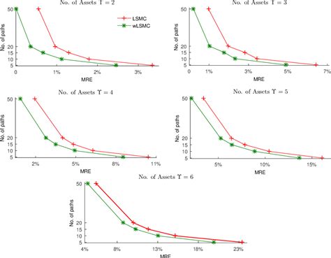 [pdf] an improved least squares monte carlo valuation method based on heteroscedasticity