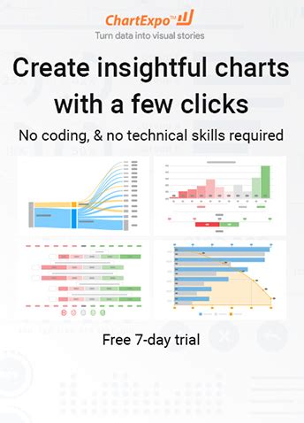 Graphing Survey Results To Highlight Data Stories In Excel