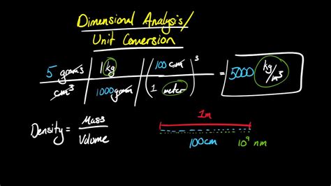 Unit Conversion Dimensional Analysis Metric System Density