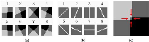figure 2 from sar image segmentation using region smoothing and label correction semantic scholar