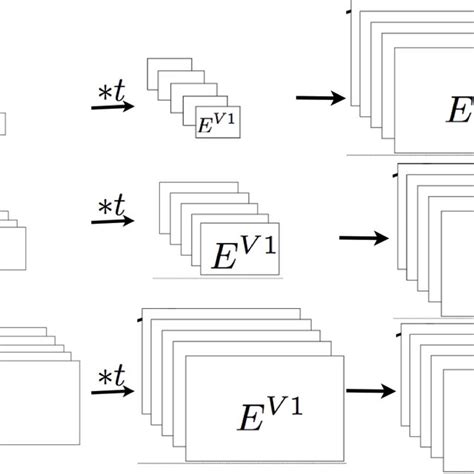 scale space for regression based learning download scientific diagram
