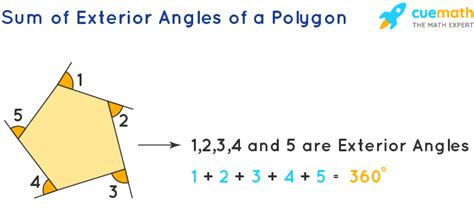 sum of angles in a polygon meaning formula examples