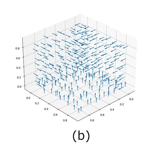 illustration of the generated point clouds and true normals in the download scientific diagram