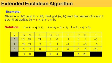 extended euclidean algorithm in bangla youtube