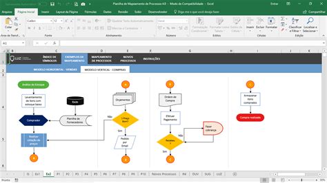 Gest O E Mapeamento De Processos O Que E Como Fazer Blog Luz