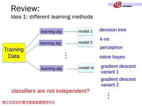 Random Forests Gradient Boosting Decision Trees 哈工大社会计算与