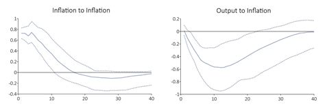 introduction to the fundamentals of vector autoregressive models aptech