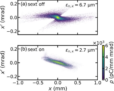 figure 4 from design of a prototype laser plasma injector for an electron synchrotron semantic