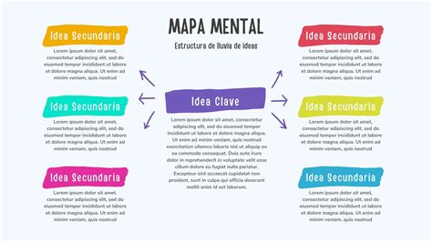 Arriba Imagen Mapa Mental Con Canva Abzlocal Mx