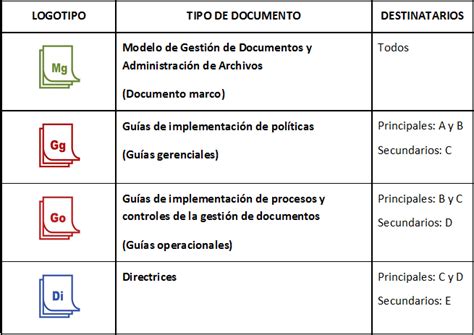 Administración de documentos y archivos Textos fundamentales
