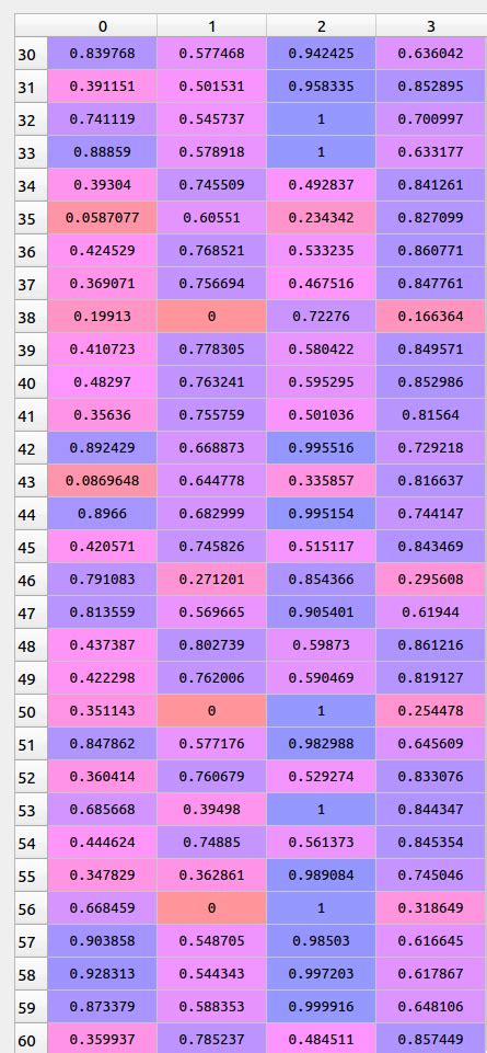 Python How To Get The Coordinate Tensorflow Label Model Object