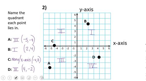 intro to functions and graphing on ti 84 youtube