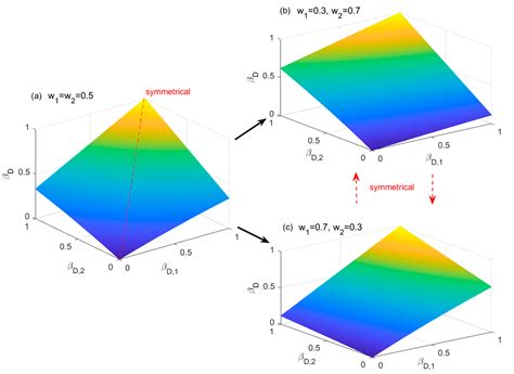 symmetry free full text investigations of symmetrical incomplete information spreading in