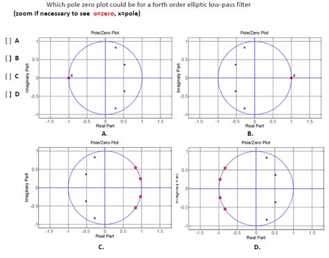 solved which pole zero plot could be for a forth order