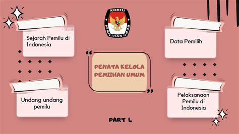 Part 4 Lulus PPPK 2024 Latihan Soal Penata Kelola Pemilu Yang Wajib
