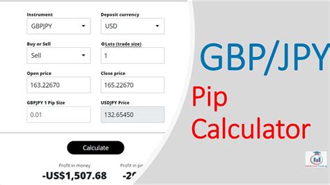 GBPJPY Pip Calculator Calculate Pip Value In USD YouTube