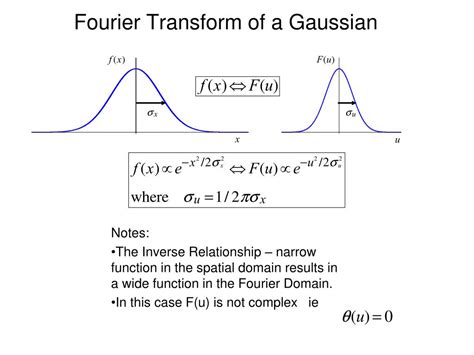 fft plotting fourier transform of gaussian function w