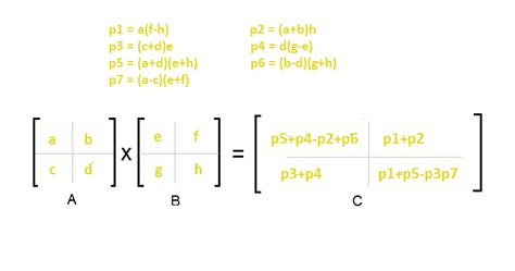 strassen s matrix multiplication algorithm