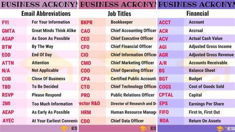 Business Abbreviations And Acronyms Essential Guide For