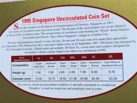 Singapore 1995 Uncirculated Coin Set Hongbao Pack Hobbies Toys