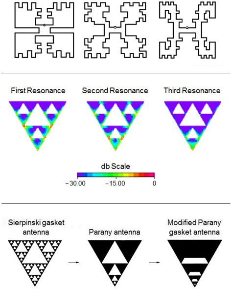 entropy free full text entropy and fractal antennas