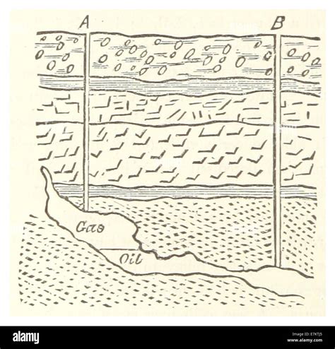 HENRY 1873 P226 GEOLOGICAL SKETCH Stock Photo Alamy