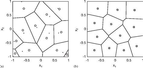 figure 2 from a geometric approach to non parametric density estimation semantic scholar