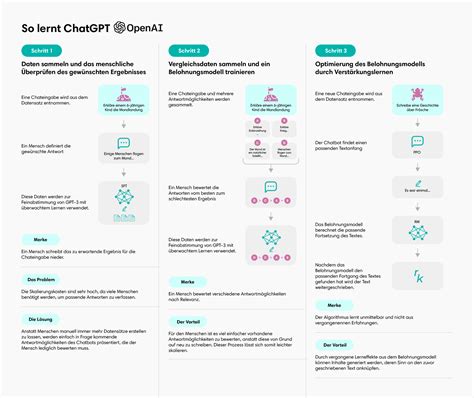 Was Ist Chatgpt Erstaunliche Chatgpt Statistiken Und Fakten F R