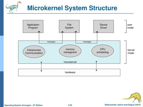 ppt chapter 2 operating system structures powerpoint presentation free download id 5621542