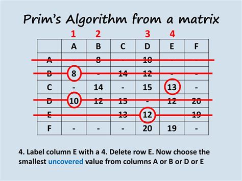 ppt prim s algorithm from a matrix powerpoint presentation free download id 1903885