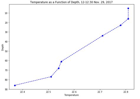 python时间序列进行线性插值 python 插值时间序列 从x中选择y值 csdn博客
