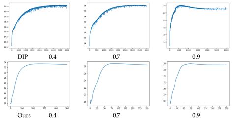 mathematics free full text combining deep image prior and second order generalized total