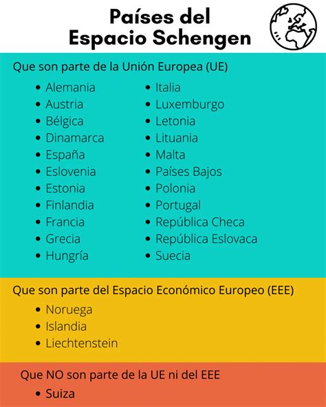 Conoce qué es el Espacio Schengen para viajar por Europa SIN VISA