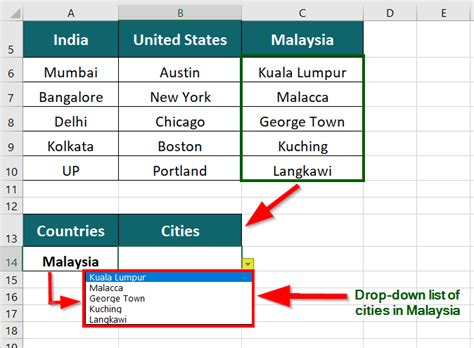 What Is Drop Down How To Add Drop Down In Excel Educba