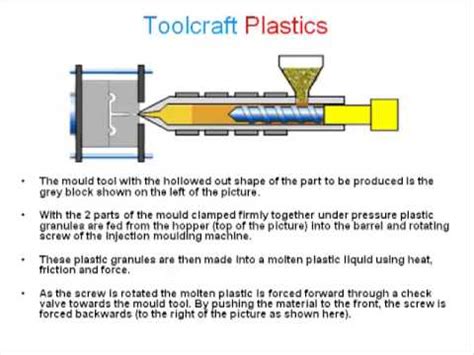 The Plastic Injection Moulding Process Youtube