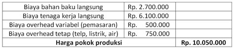 Detail Cara Menghitung Harga Pokok Penjualan Contoh Harga Pokok
