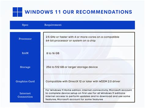 Navigating The Upgrade A Comprehensive Guide To Windows And Windows