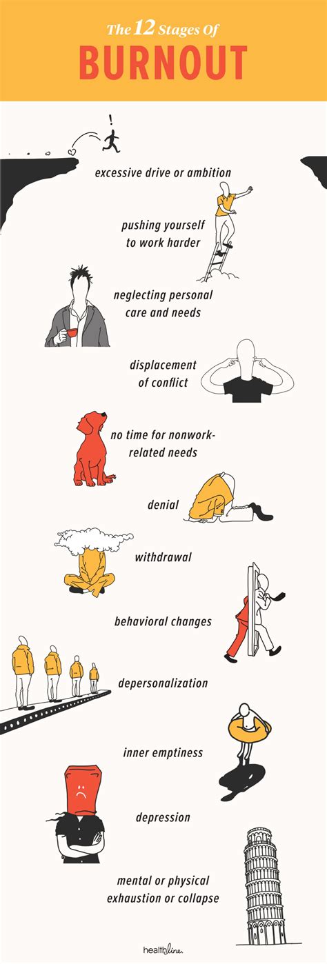 A Guide To Burnout Thrive Global