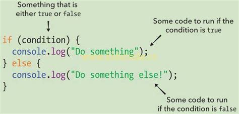 javascript的循环语句有哪些 js中的循环语句有哪些 csdn博客