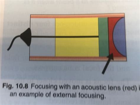 Ultrasound Physics Chapter 3 Flashcards Quizlet