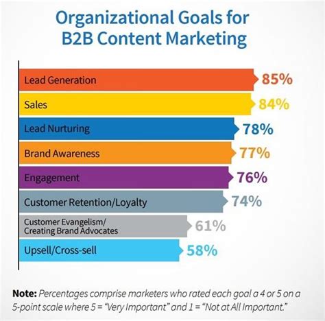 Expert Approved B B Lead Generation Strategies