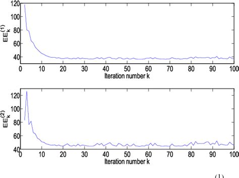figure 1 from high order internal model based iterative learning control for 2 d linear fmmi