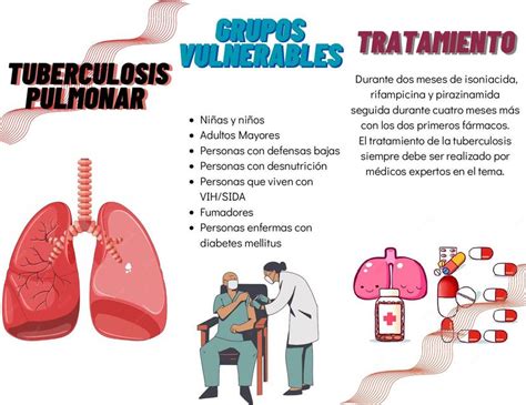 Tuberculosis MedVal UDocz
