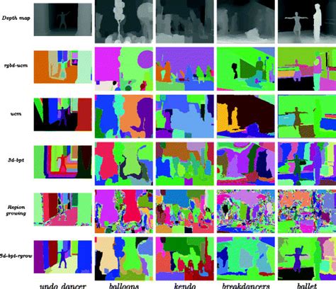 2 visual comparison between the depth segmentation techniques in row download scientific