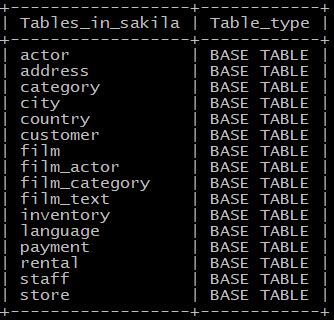 How To Select All Tables From Database In Mysql Brokeasshome