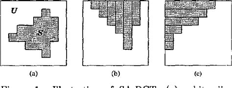 figure 1 from region based image compression using fractals and shape adaptive dct semantic